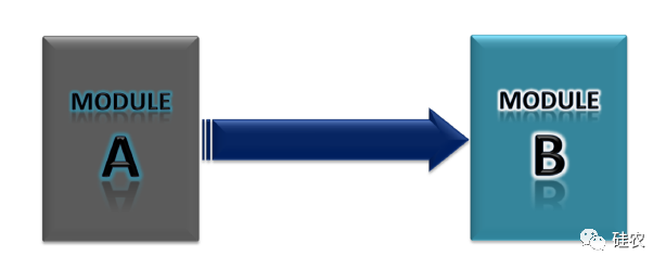 [Digital IC Design] Asynchronous FIFO depth calculation - Programmer Sought