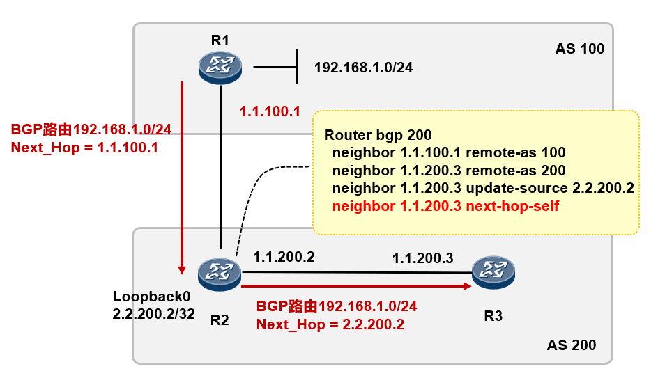 基于FRR全面解析BGP协议（二）：BGP协议的路径属性_frr bgp-CSDN博客