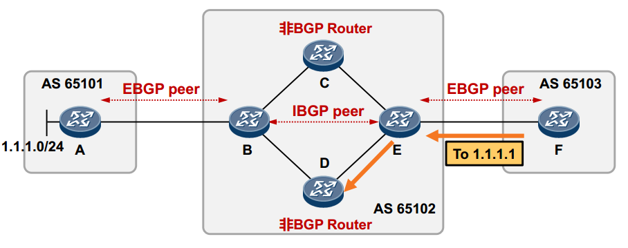 基于FRR全面解析BGP协议（三）：BGP路由反射器_frr rr-CSDN博客