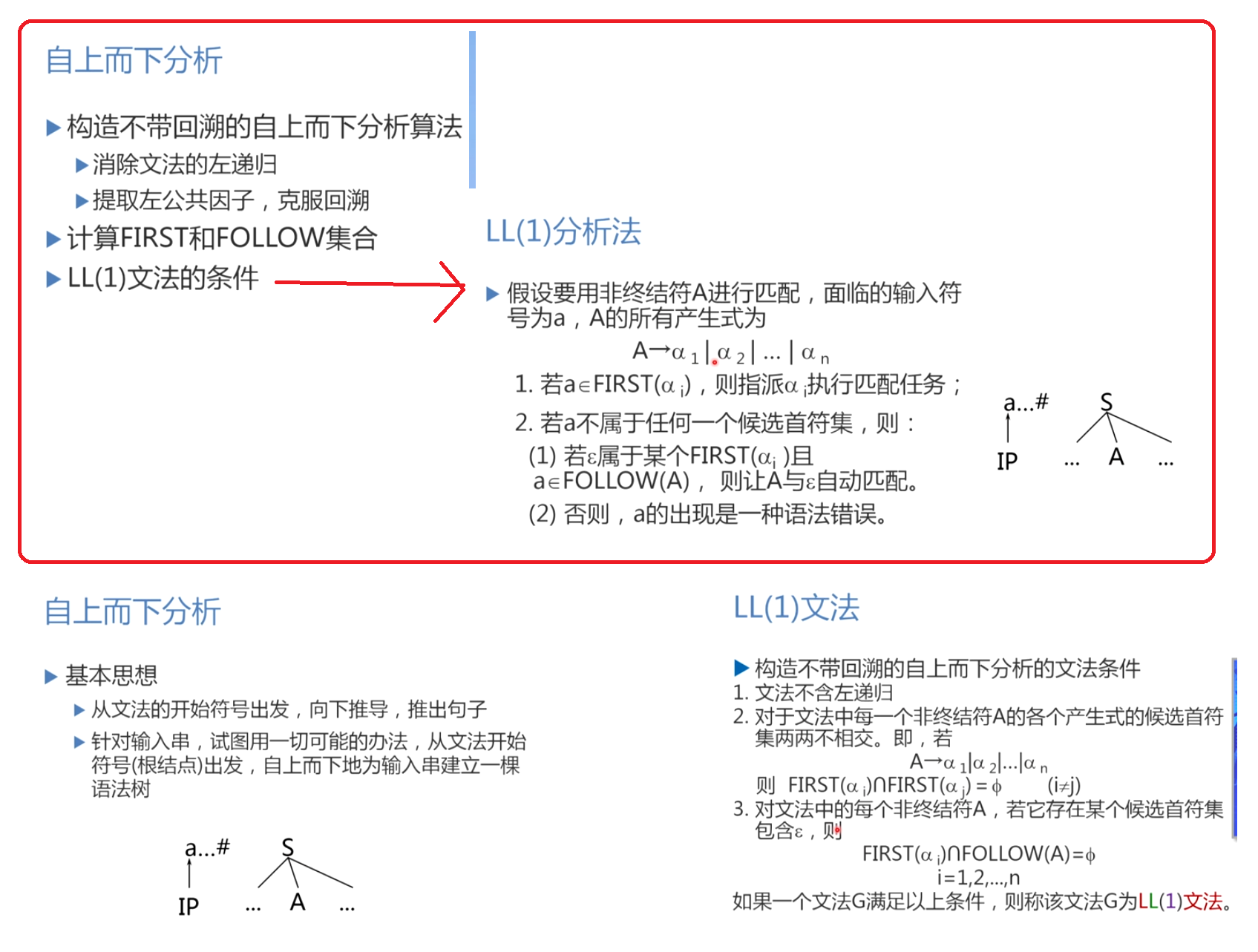 编译原理 语法分析自上而下编译原理自上而下分析 Csdn博客