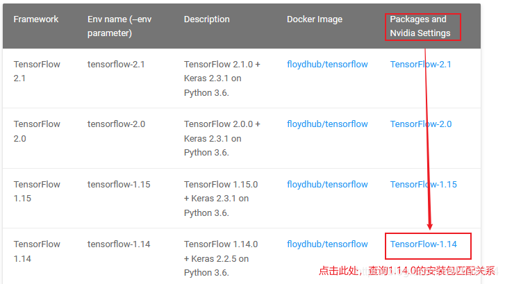 Tensorflow与keras、cuda、cudnn、numpy、protobuf、opencv、pillow等安装包的版本匹配查询pillow与numpy对应的版本 Csdn博客