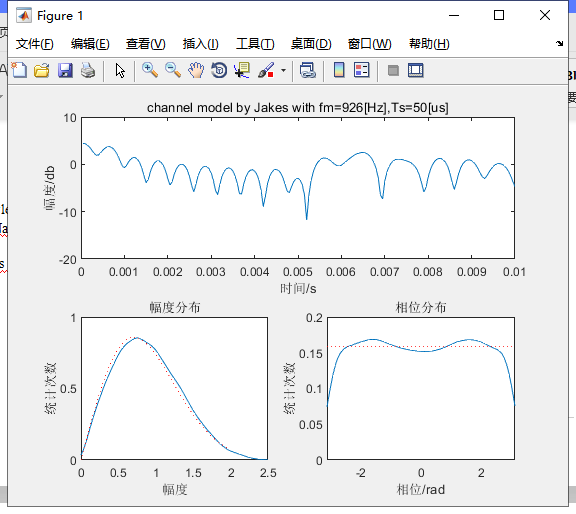 基于Matlab----多径衰落信道_多径衰落信道msk-CSDN博客