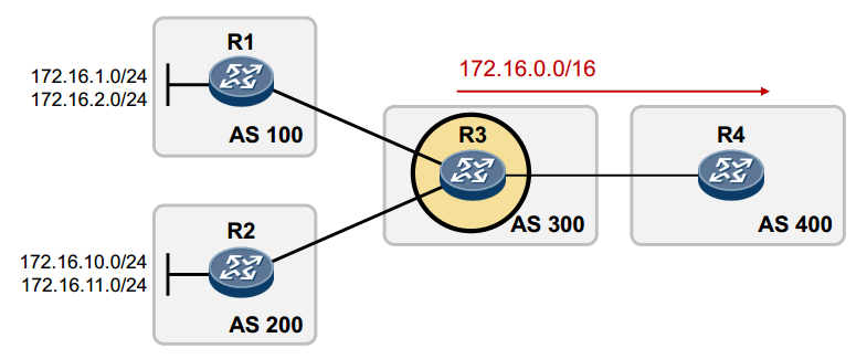 基于FRR全面解析BGP协议（五）：FRR的BGP路由策略_frr bgp-CSDN博客