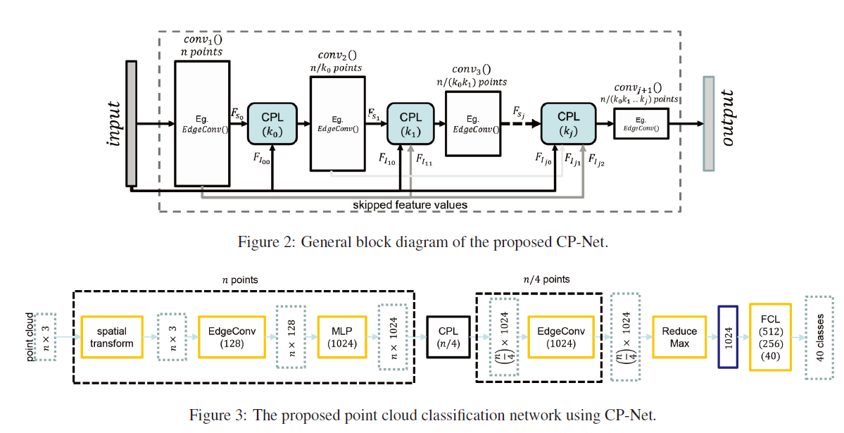 【点云识别】Adaptive Hierarchical Down-Sampling for Point Cloud Classification(CVPR 2020)-CSDN博客