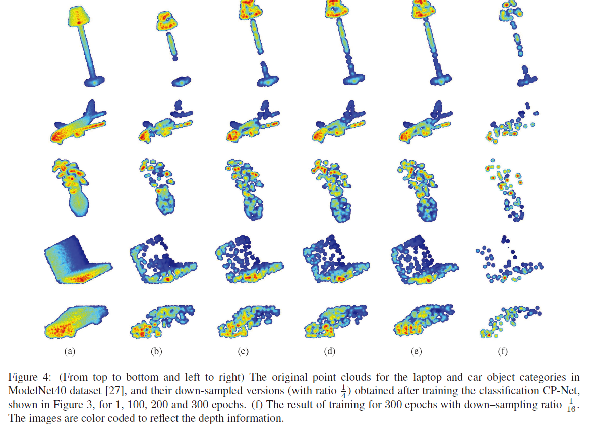 【点云识别】Adaptive Hierarchical Down-Sampling for Point Cloud ...