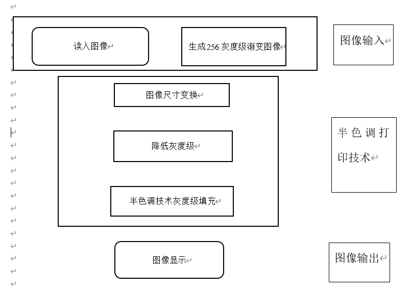 实验1 基于半色调技术的图像打印程序 激光打印机半色调打印测试文件 Csdn博客