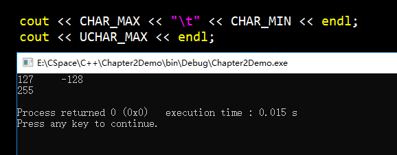 C++、SetConsoleTitle、setfill、char、cin-CSDN博客