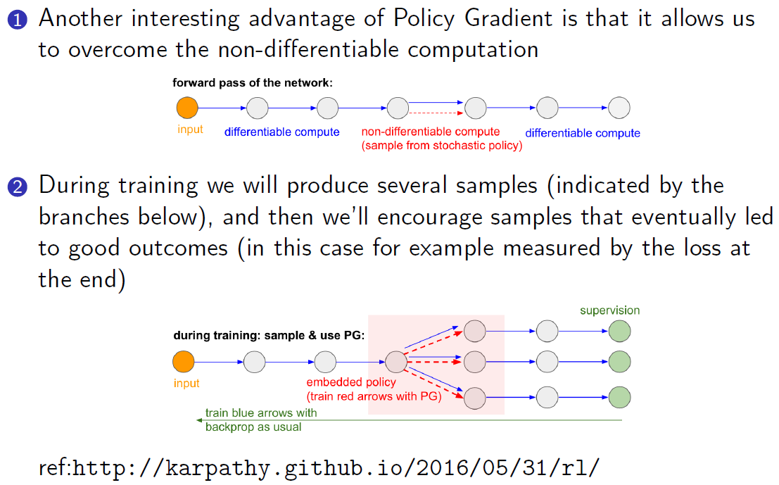 5. 强化学习之——策略优化_强化学习策略改进-CSDN博客