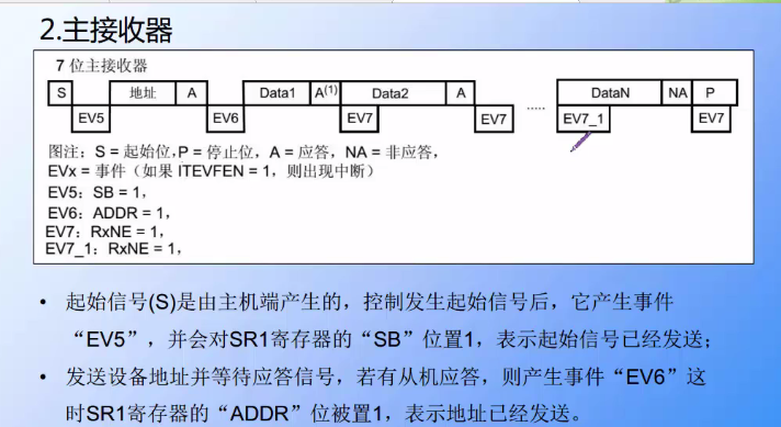 Stm32f429 I2c通信读写eeprom，串口返回测试数据stm32f429读写eep Rom Csdn博客