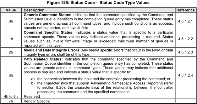 nvme协议阅读笔记_volatilewritecache-CSDN博客