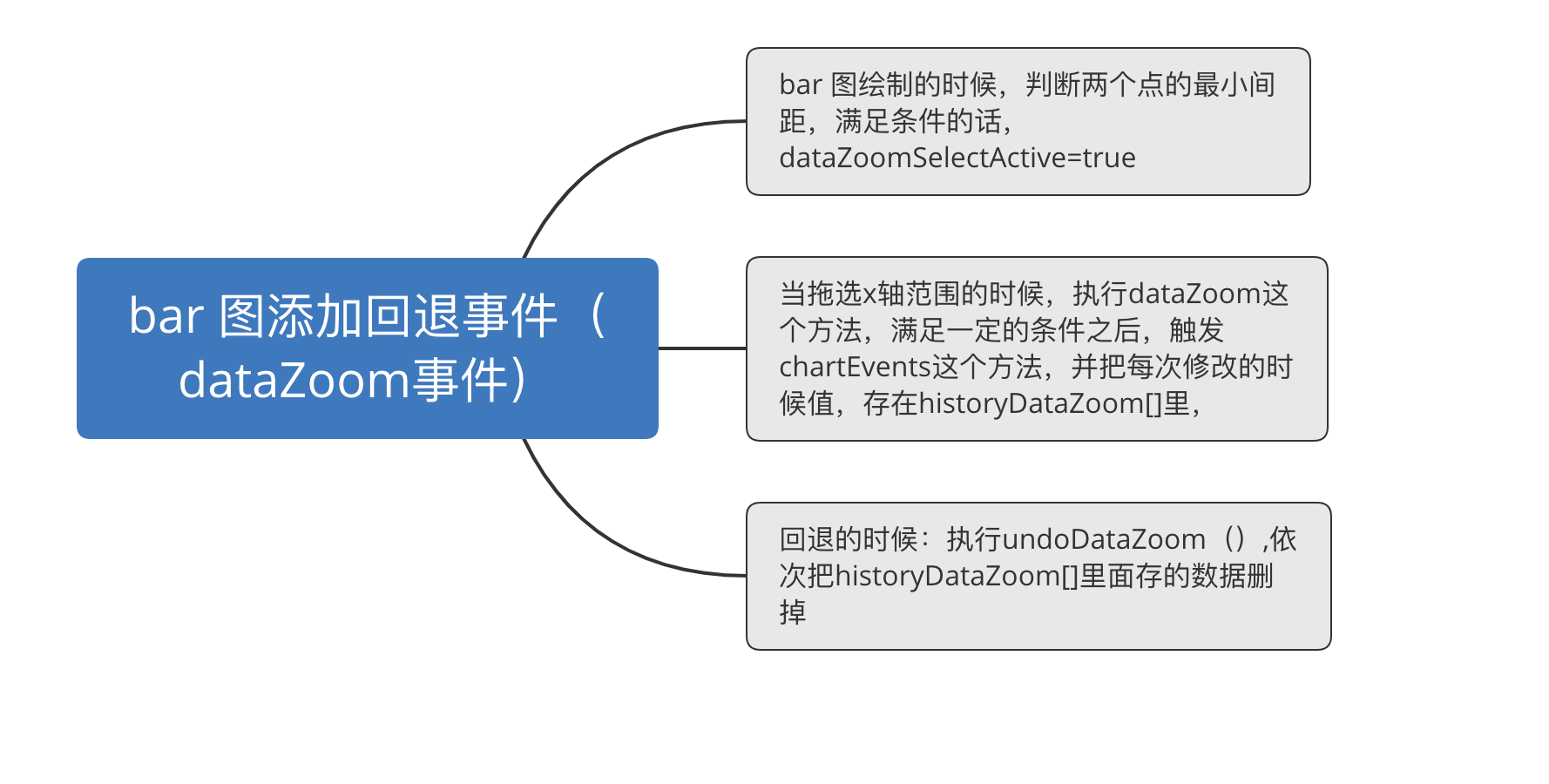 echarts 数据区域缩放dataZoom_echarts中调节dataroom的大小-CSDN博客