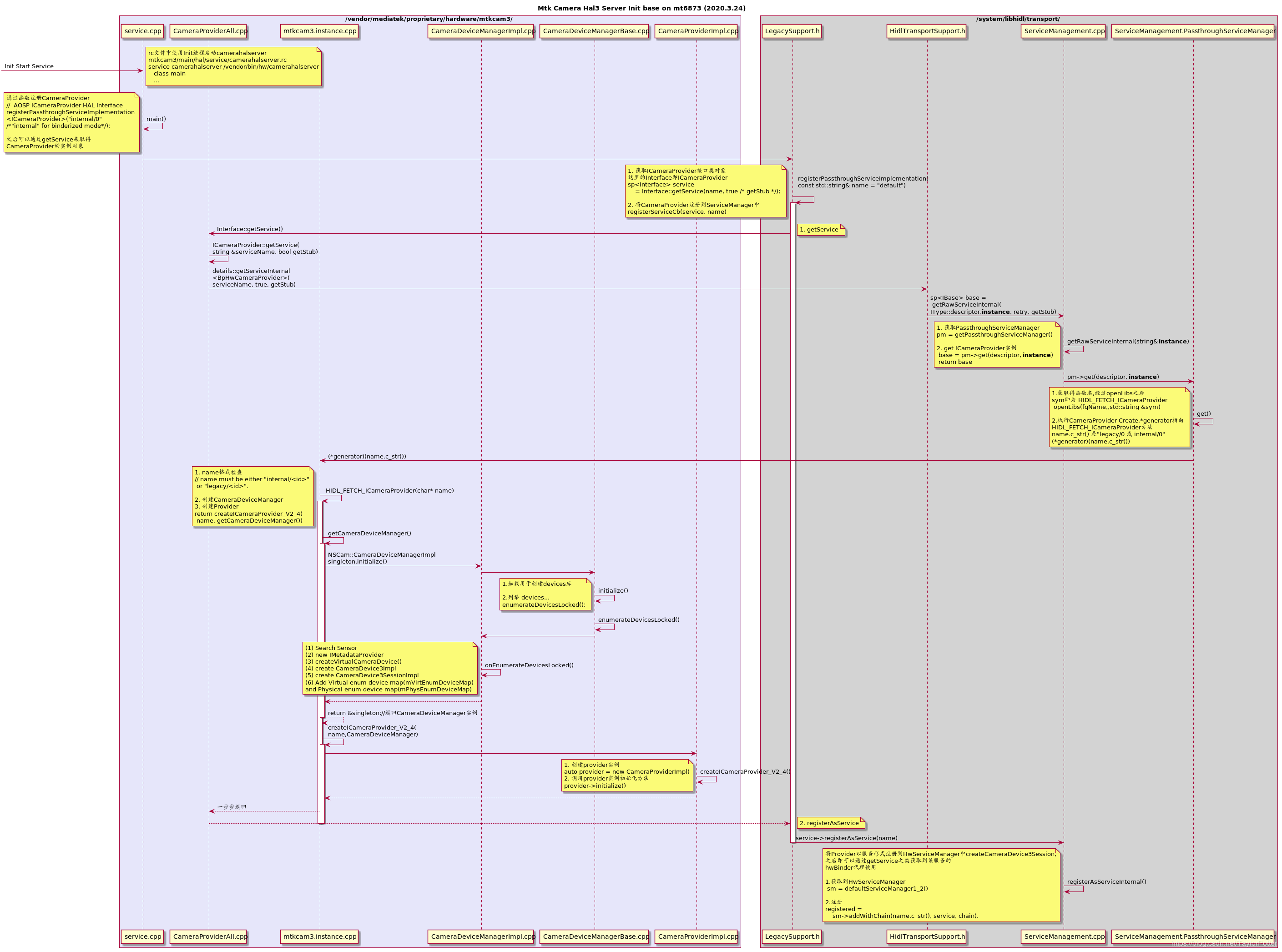 Android Q 之MTK代码分析（一）--Camera Hal3 Service_anddorid mtk camerahalserver-CSDN博客