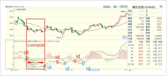 基于Python的MACD顶底背离形态的实现_聚宽python macd底背离代码-CSDN博客
