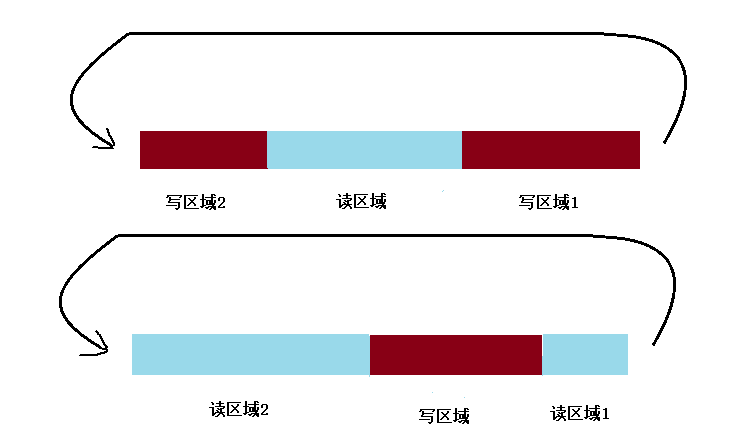Boost Beast要点解析（二）_boost flatbuff-CSDN博客