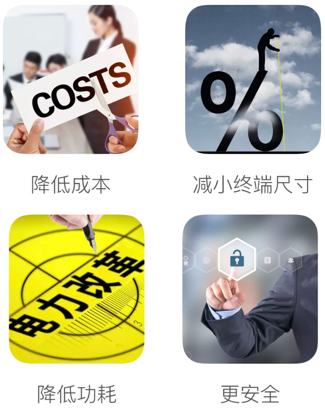 3天完成Open CPU开发！7天完成Costdown_opencpu软件开发流程 ml160t-CSDN博客