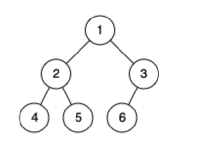 Leetcode 958. Check Completeness of a Binary Tree - Programmer Sought