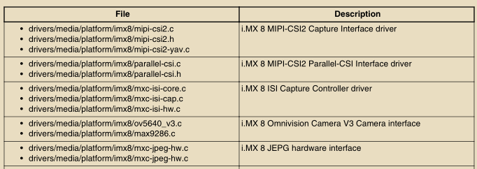 max9286+max96705摄像头调试--基于imx8qm_max96755-CSDN博客