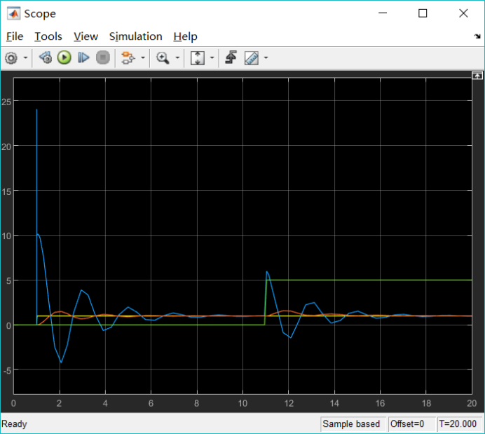 使用MATLAB的simulink仿真PID整定过程（单/双级、有/无扰动）_p=10,i=10,d=0的pid控制仿真图-CSDN博客