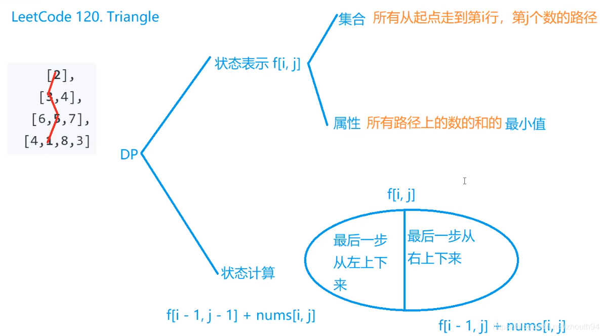 Leetcode第120题 三角形最小路径和 Triangle 超详细解析leetcode 120题 Csdn博客