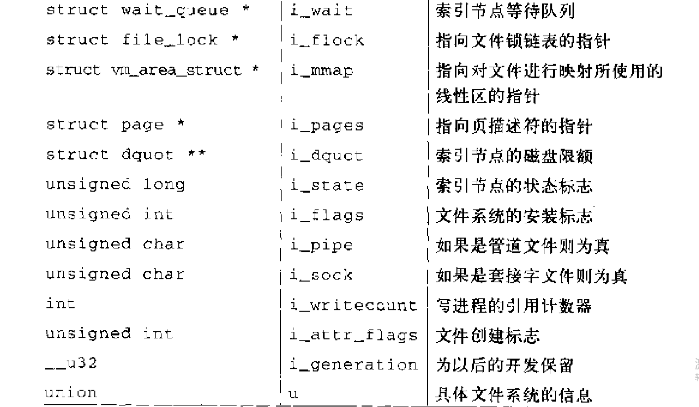 linux虚拟文件系统-以ext2为例_ext2 dentry-CSDN博客