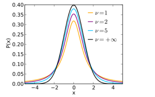 SNE T分布 t-SNE数据降维与可视化_t-sne visualization-CSDN博客