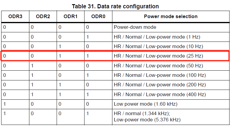LIS3DH运动检测调试过程_lis3d初始化-CSDN博客