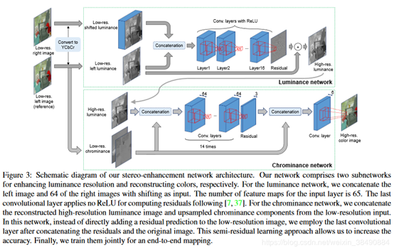 SAM论文笔记：A Stereo Attention Module for Stereo Image Super-Resolution-CSDN博客