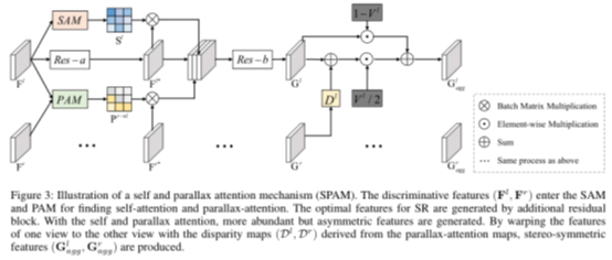 SAM论文笔记：A Stereo Attention Module for Stereo Image Super-Resolution-CSDN博客