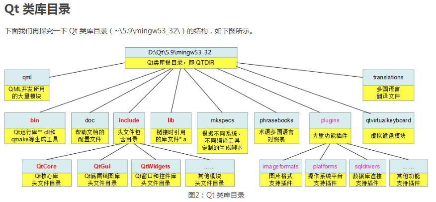 C++QT5跨平台界面编程原理--Qt 环境准备（官方下载、windows安装、linux安装、lGL错误解决、Qt安装目录的结构、Qt用到的开发工具）_qt跨平台原理-CSDN博客