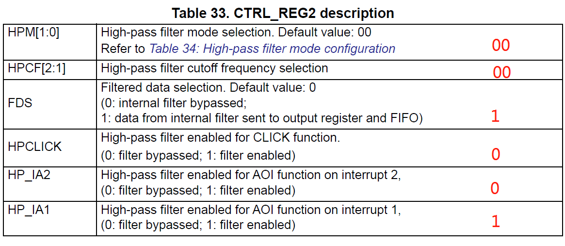 LIS3DH运动检测调试过程_lis3d初始化-CSDN博客