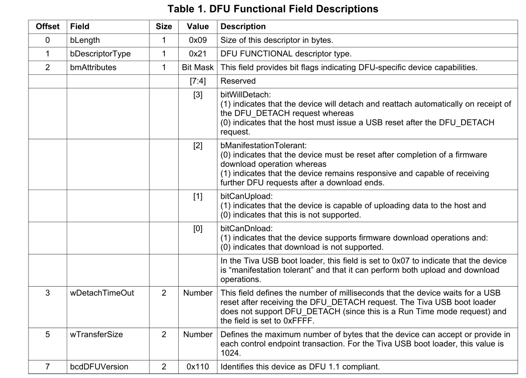 tm4c dfu_dfu 运行时-CSDN博客