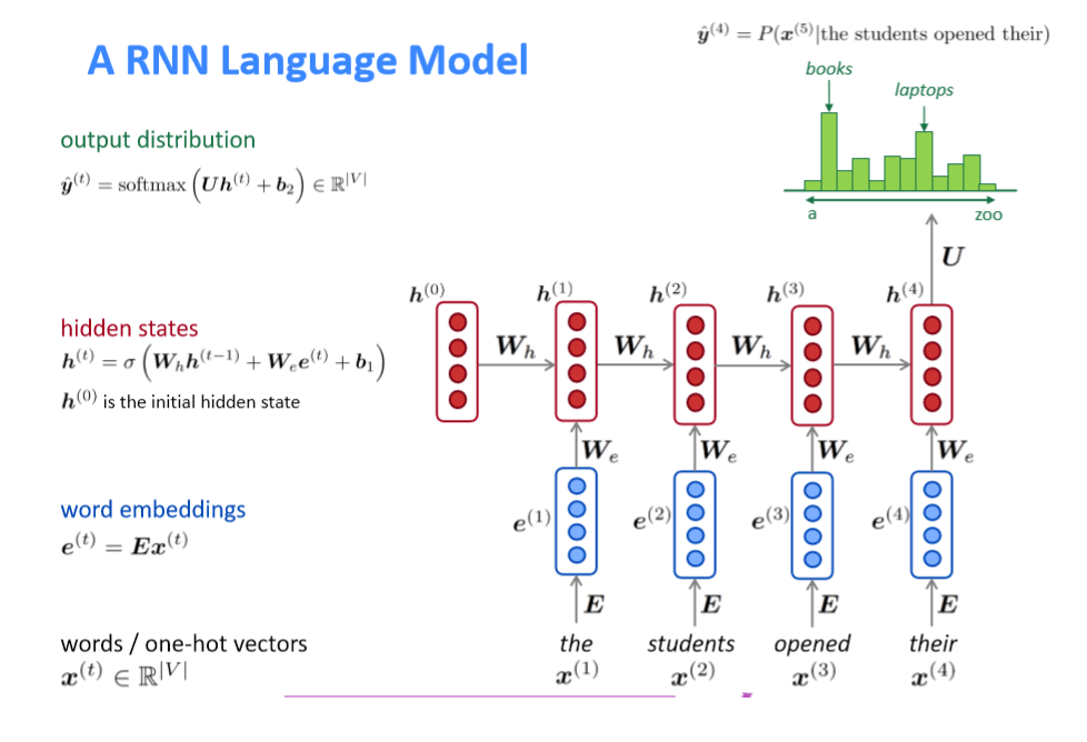 【pytorch实战02】RNN相关算法实现语言模型_rnn实现语言模型-CSDN博客