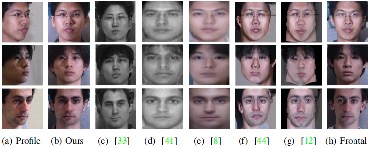 (TP-GAN)Beyond Face Rotation: Global and Local Perception GAN for ...