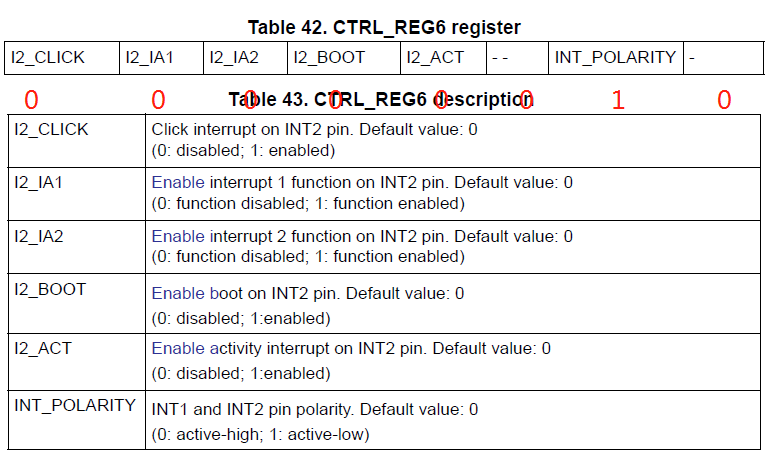 LIS3DH运动检测调试过程_lis3d初始化-CSDN博客