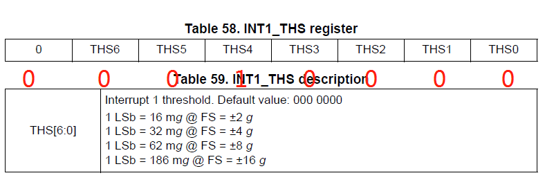 LIS3DH运动检测调试过程_lis3d初始化-CSDN博客