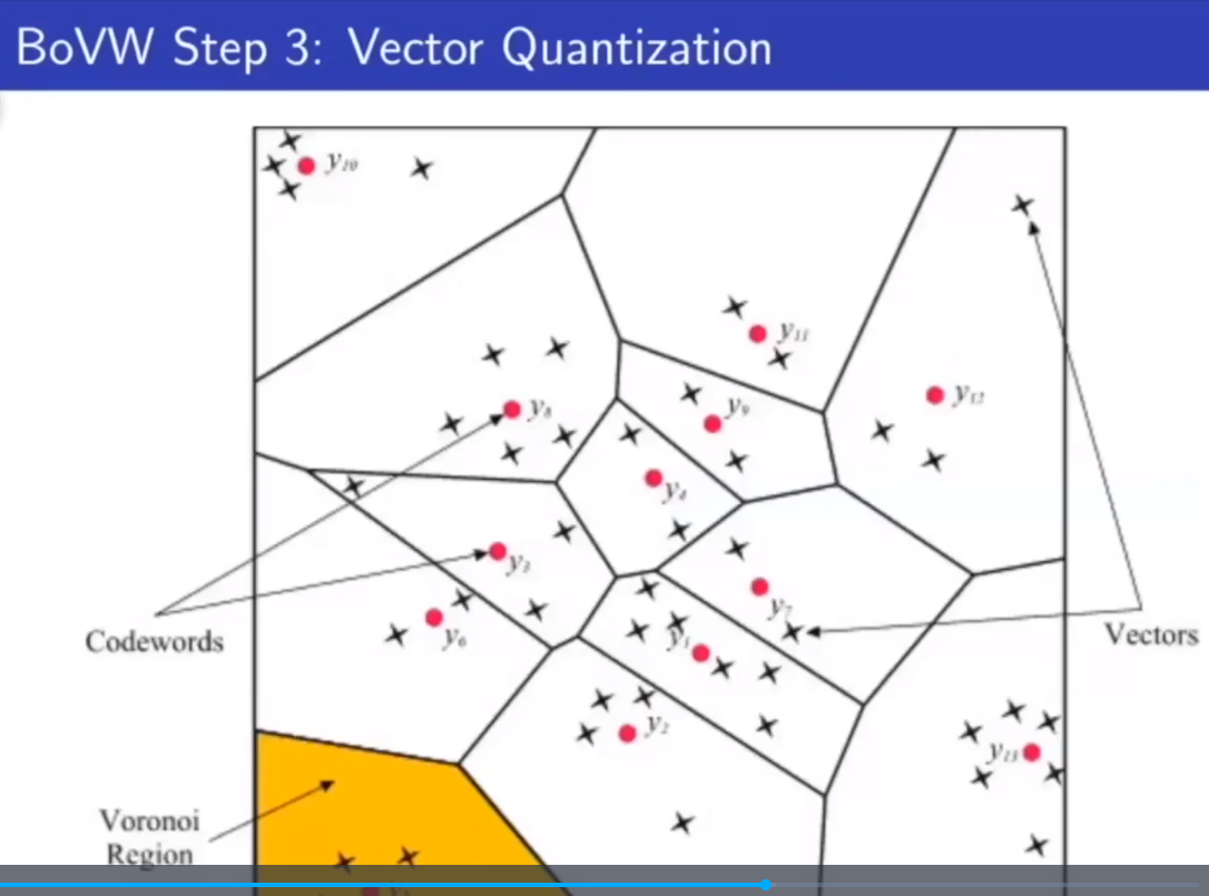 从零开始深度学习0518——BOW词包模型基本知识_bow是深层学习吗-CSDN博客