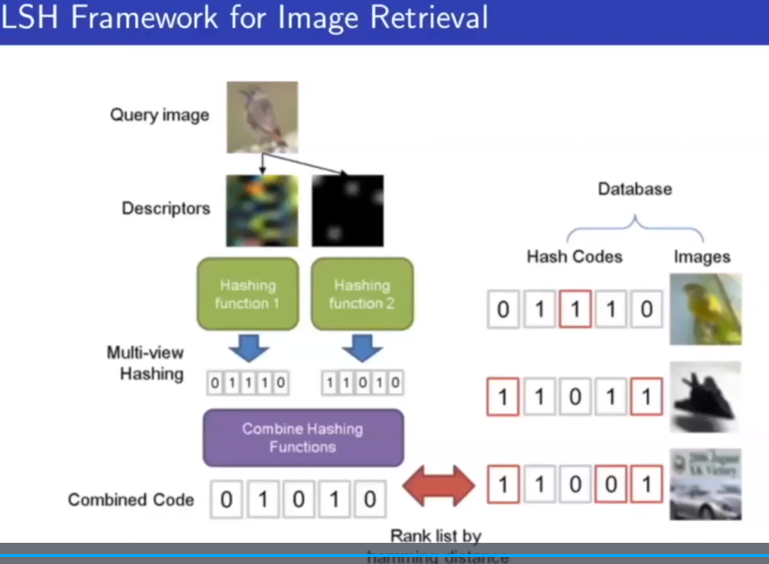 从零开始深度学习0519——图像检索基本知识_深度学习图像检索-CSDN博客