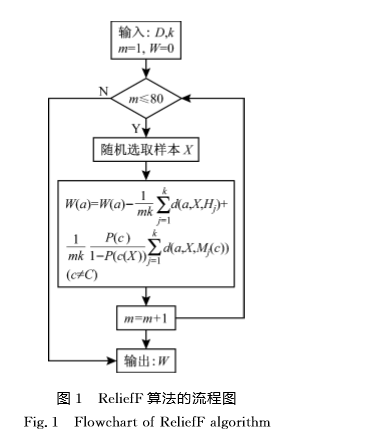 特征选择算法----Relief算法python实现_python relief-CSDN博客