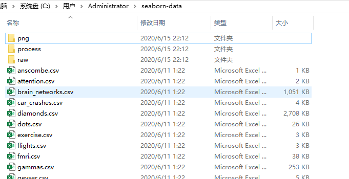 深度学习之路—sns.load_dataset(iris)报空指针和读取错误问题-CSDN博客