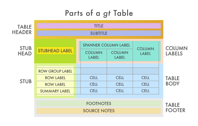 使用R制作漂亮的表格_r绘制结果表格-CSDN博客