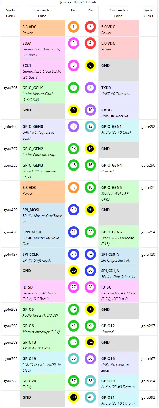 tx2 GPIO使用教程-CSDN博客