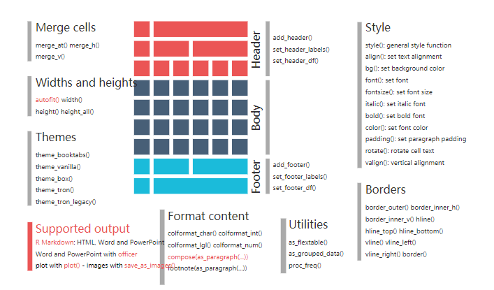 使用R制作漂亮的表格_r绘制结果表格-CSDN博客