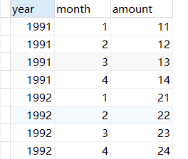 【数据库】SQL语句之sum（case when then else end）的用法-CSDN博客