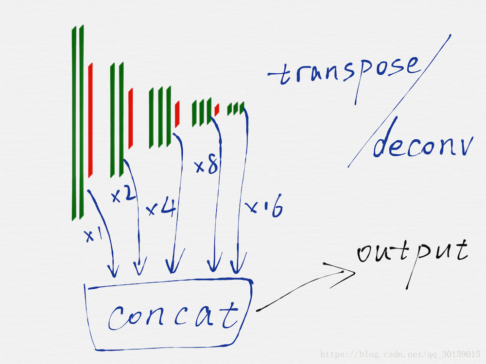 HED：Holistically-Nested Edge Detection阅读笔记_holistically-nested edge ...