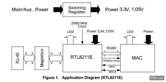 千兆网络PHY芯片 RTL8211E的实践应用_rtl8211eg-vb-cg设计-CSDN博客