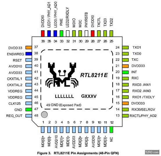 千兆网络PHY芯片 RTL8211E的实践应用_rtl8211eg-vb-cg设计-CSDN博客