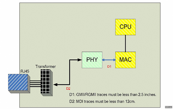 千兆网络PHY芯片 RTL8211E的实践应用_rtl8211eg-vb-cg设计-CSDN博客