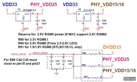 千兆网络PHY芯片 RTL8211E的实践应用_rtl8211eg-vb-cg设计-CSDN博客