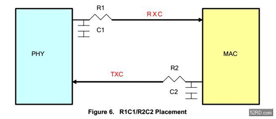 千兆网络PHY芯片 RTL8211E的实践应用_rtl8211eg-vb-cg设计-CSDN博客
