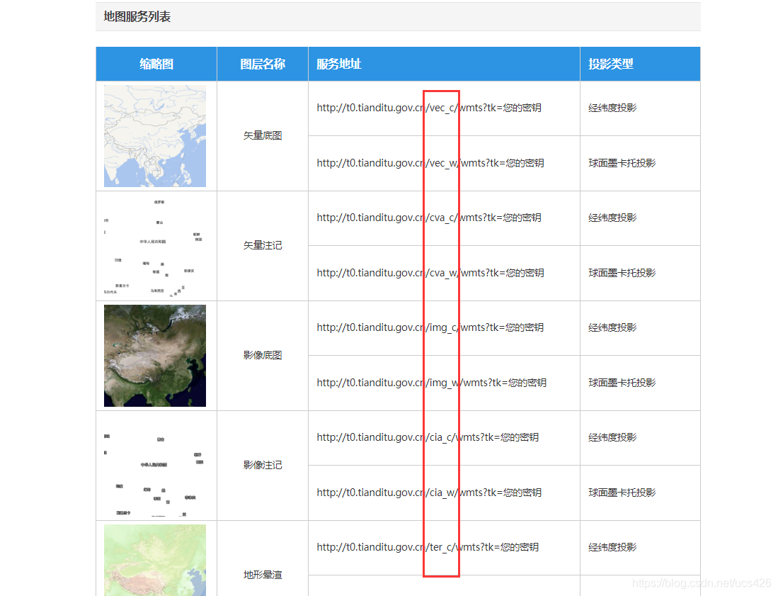 Arcgis加载天地图底图服务 Csdn博客